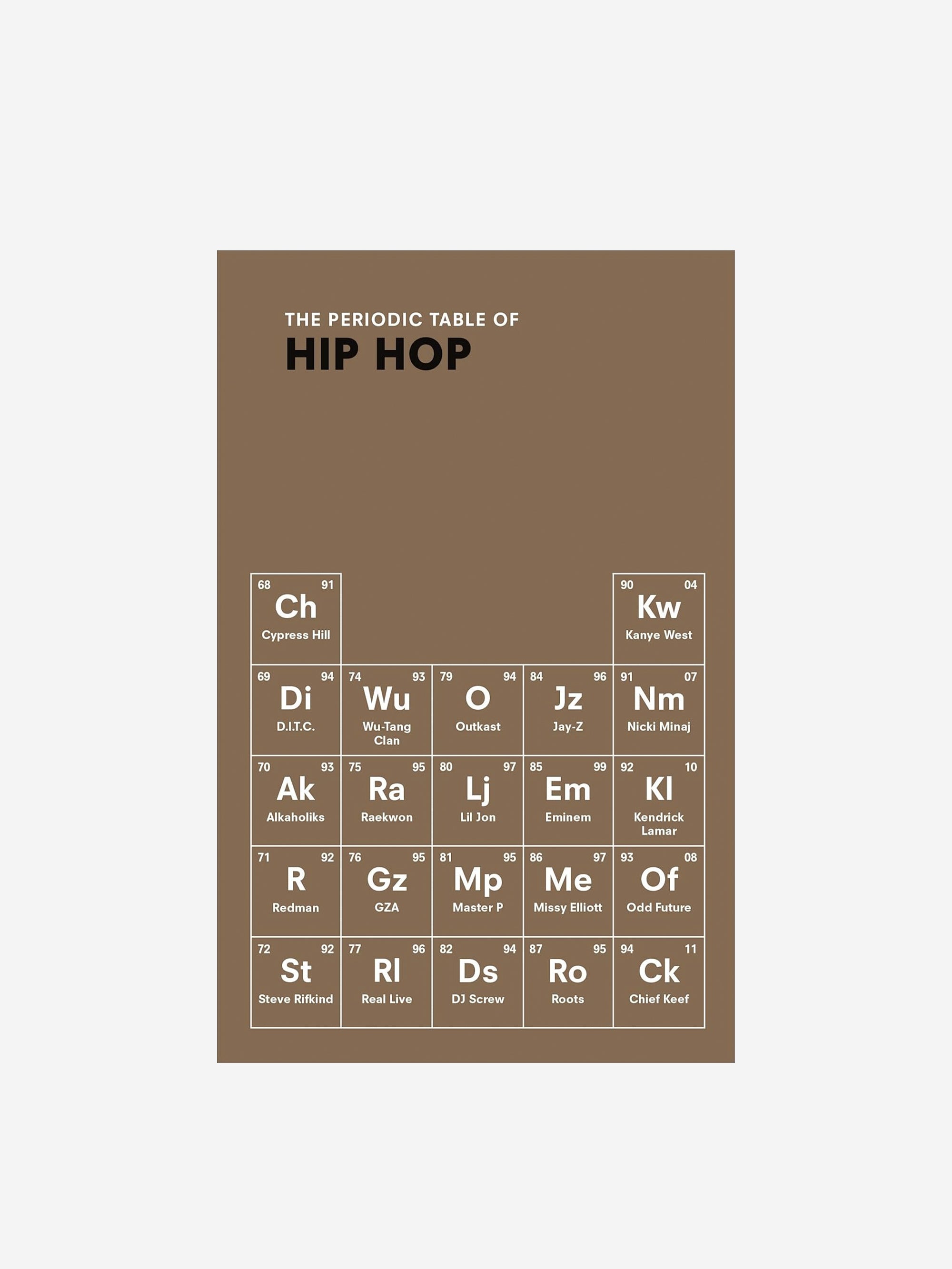 Periodic Table of Hip Hop – Goodhood